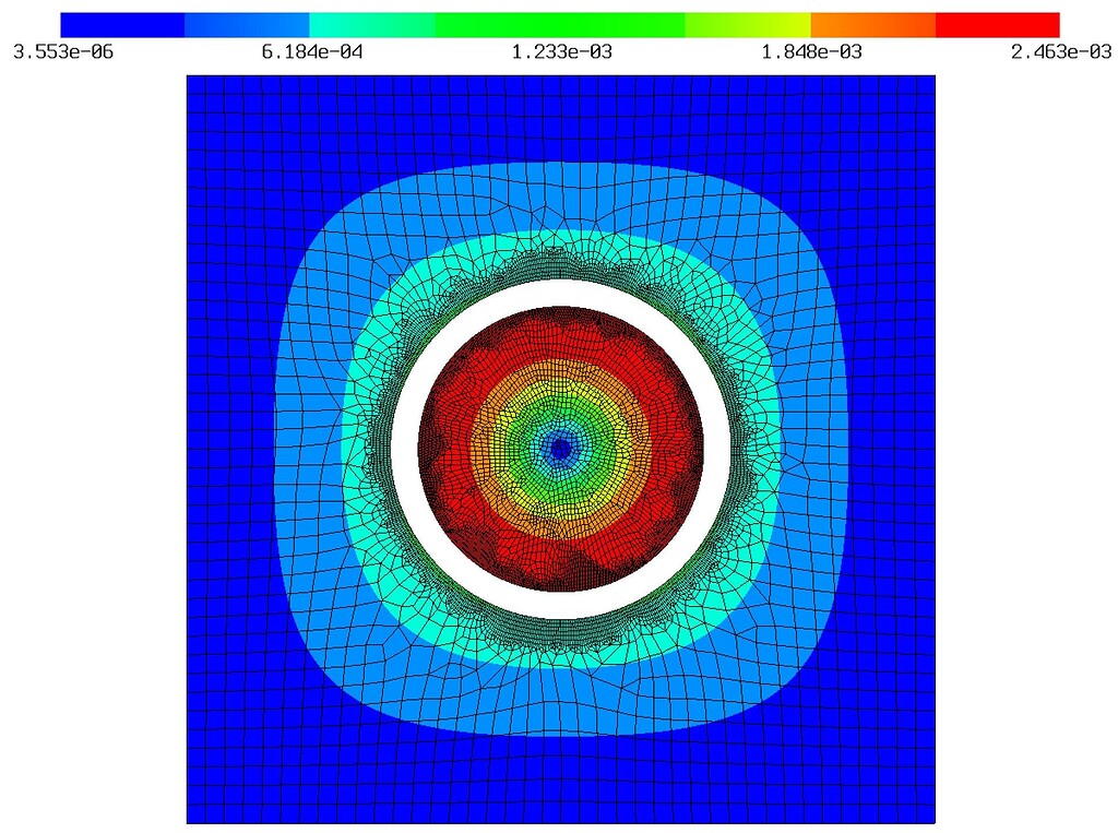 Contact problems - NGSolve - Netgen/NGSolve